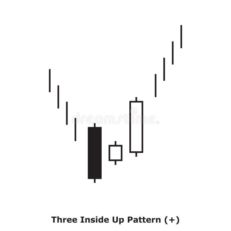 Three Inside Up Pattern (+) White & Black - Square Stock Vector ...