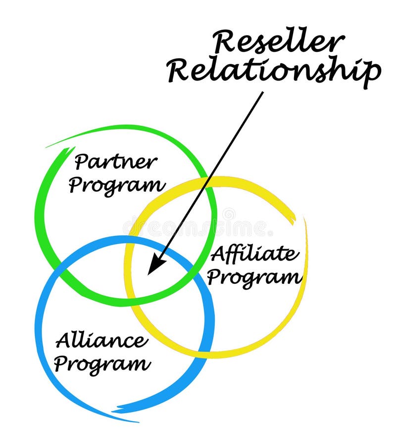 Reseller Relationship Stock Illustrations – 10 Reseller Relationship ...