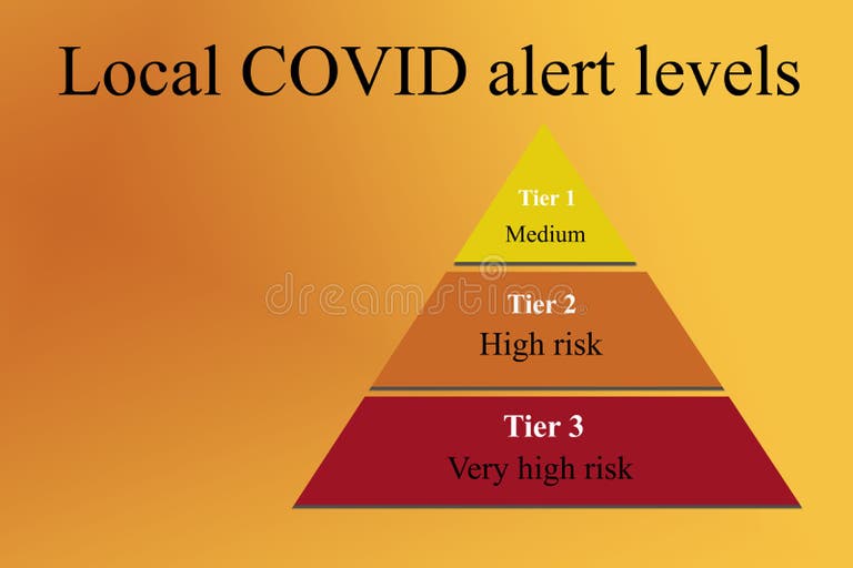 Pyramid Chart Three Levels Stock Illustrations – 87 Pyramid Chart Three ... Pyramid Chart Three Levels Stock Illustrations – 87 Pyramid Chart Three ...