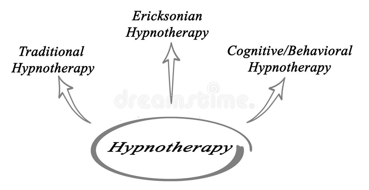 Hypnotherapy Stock Illustrations – 3,308 Hypnotherapy Stock ...