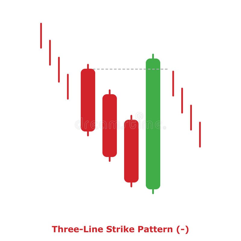 Three-Line Strike Pattern (-) Green & Red - Round Stock Vector ...