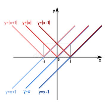 Coordinate Axis Stock Illustrations – 2,582 Coordinate Axis Stock Illustrations, Vectors ...
