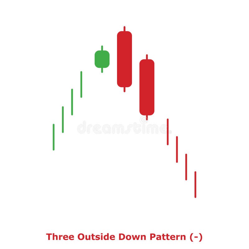 Three Outside Down Pattern (-) Green & Red - Round Stock Vector ...