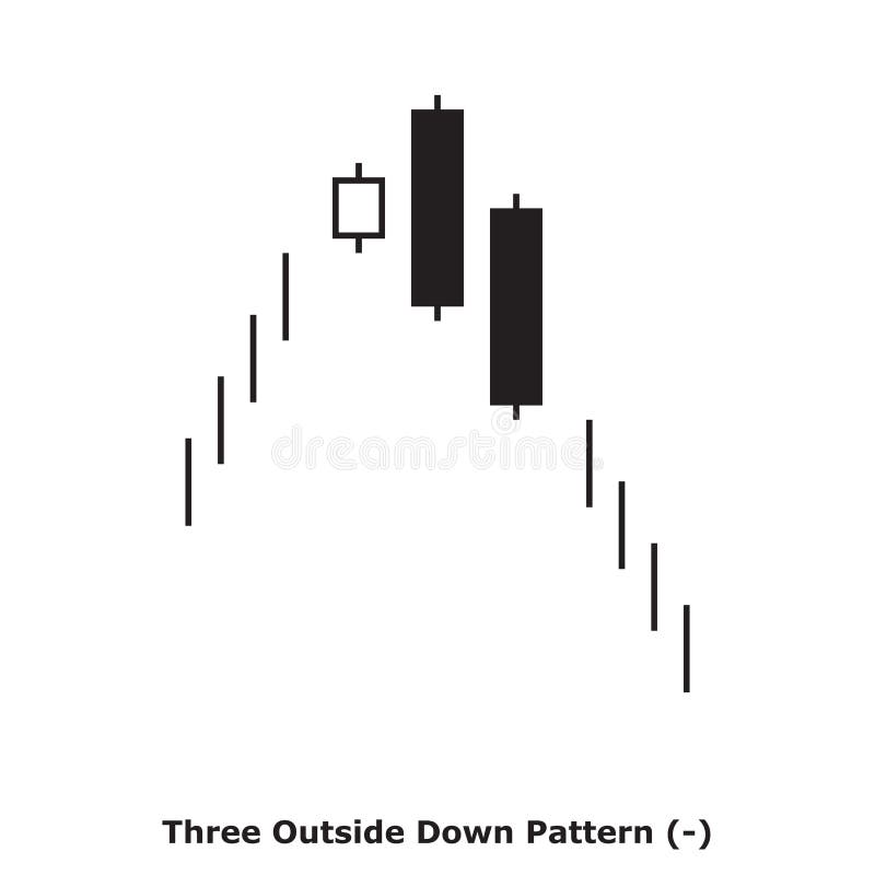 Three Outside Down Pattern (-) White & Black - Square Stock Vector ...