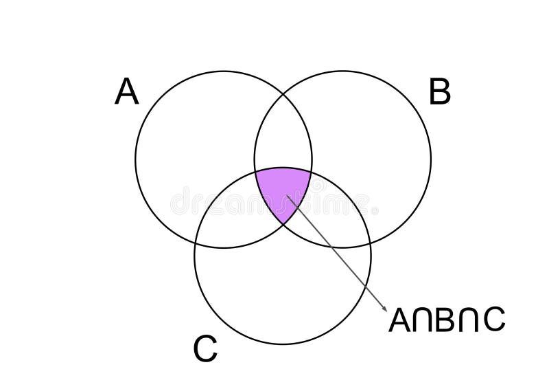 All Venn Diagram Circles Stock Illustrations – 16 All Venn Diagram Circles Stock Illustrations ...