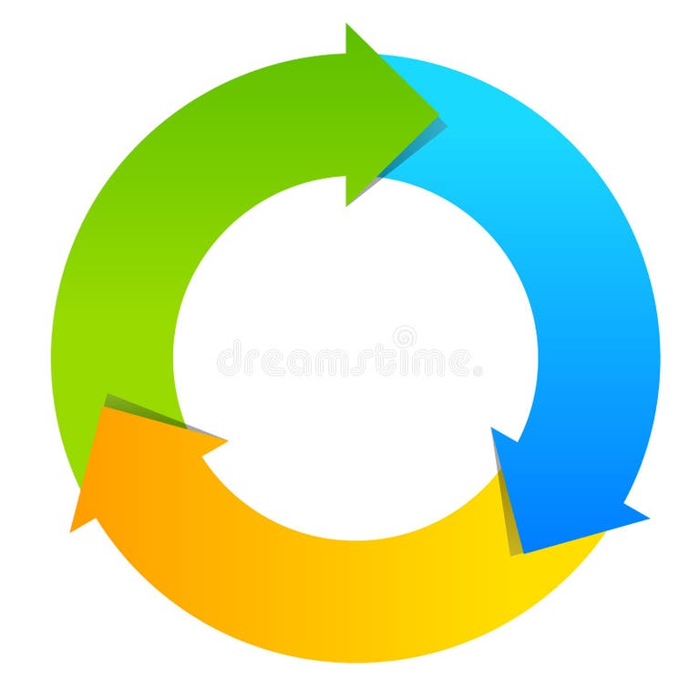 Three Cycle Stock Illustrations – 13,112 Three Cycle Stock ...