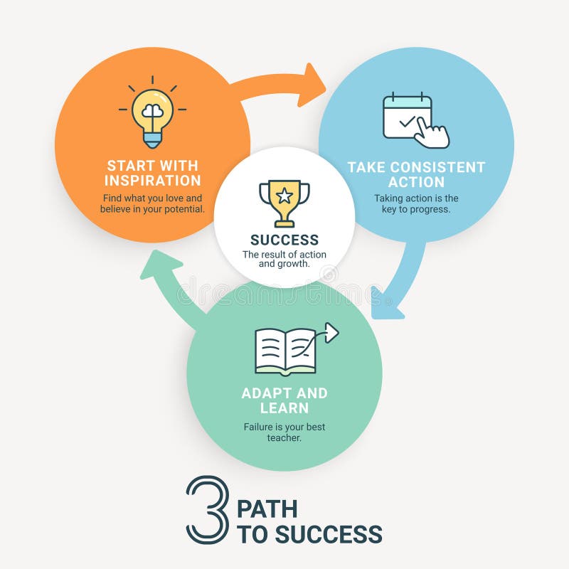 Three Path To Success Infographic with Inspirational Steps and Flat ...
