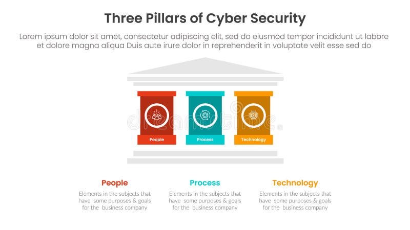 3 Pillar Infographic Stock Illustrations – 103 3 Pillar Infographic ...