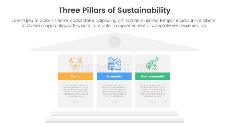 Three Pillars Sustainability Framework with Ancient Classic ...