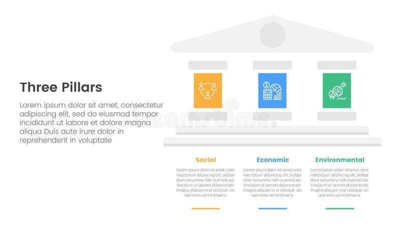 Three Pillars Sustainability Framework with Ancient Classic ...