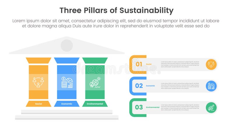 Three Pillars Sustainability Framework with Ancient Classic ...