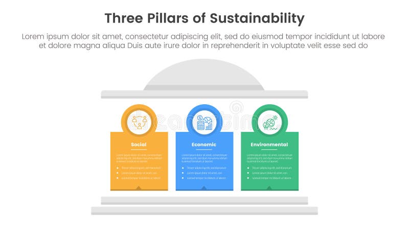 Three Pillars Sustainability Framework with Ancient Classic ...