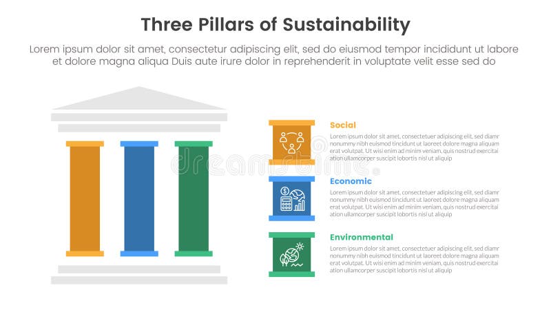 Three Pillars Sustainability Framework with Ancient Classic ...