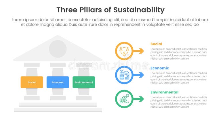 Three Pillars Sustainability Framework with Ancient Classic ...