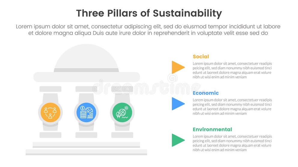 Three Pillars Sustainability Framework with Ancient Classic ...