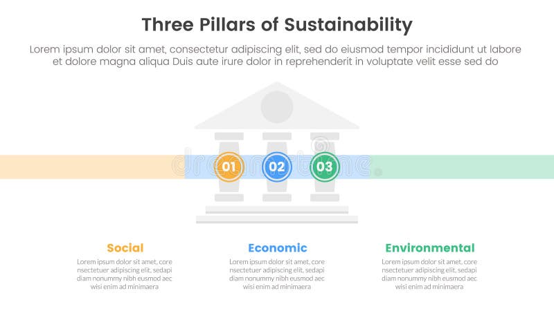 Three Pillars Sustainability Framework with Ancient Classic ...