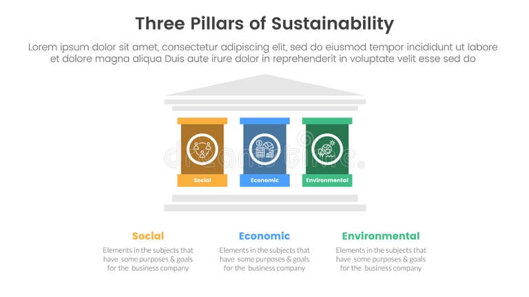 Three Pillars Sustainability Framework with Ancient Classic ...