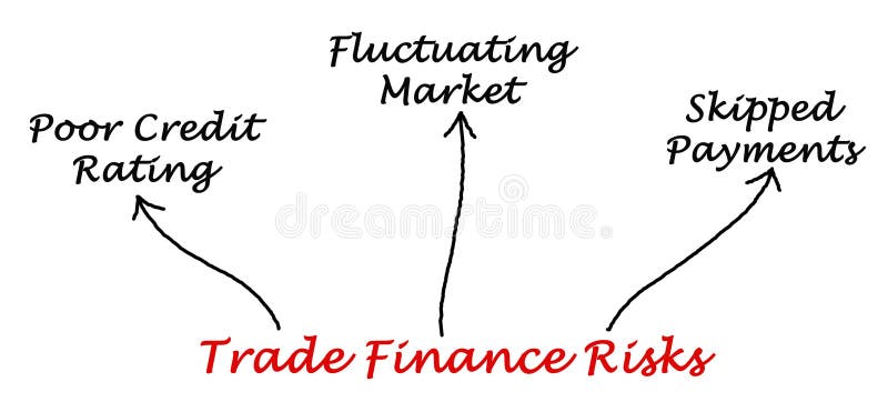 Three Trade Finance Risks stock illustration. Illustration of rating ...
