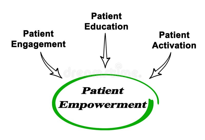 Ways of Patient Empowerment Stock Photo - Image of health, medicine ...