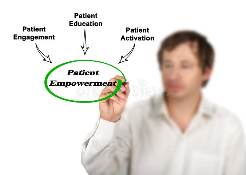 Ways of Patient Empowerment Stock Photo - Image of healthcare, concept ...