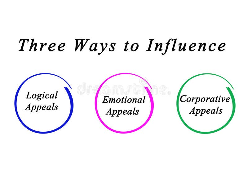 Three Ways to Influence stock illustration. Illustration of diagram ...