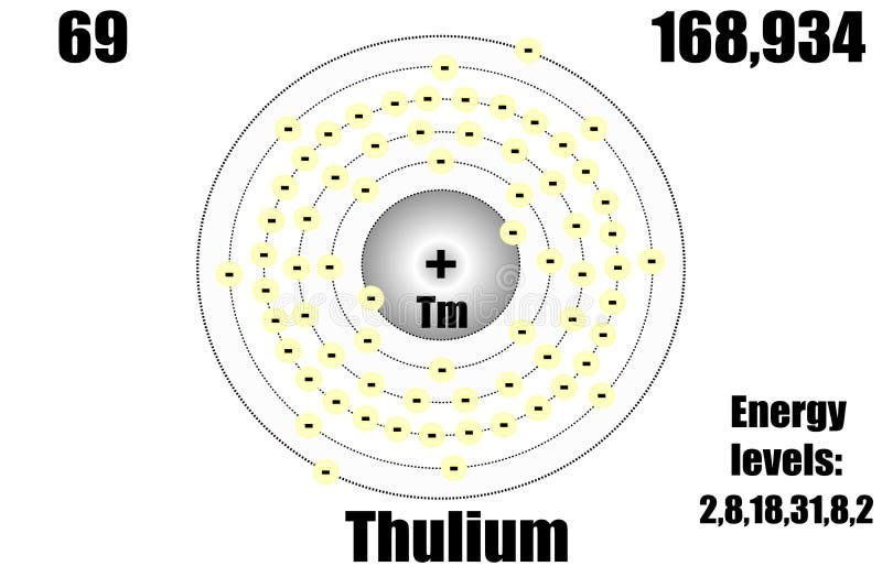 Thulium Atom, with Mass and Energy Levels. Stock Vector - Illustration ...