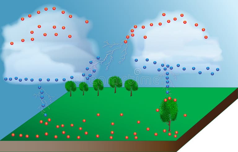 Lightning Scheme Strike Thunder Stock Illustrations – 19 Lightning ...