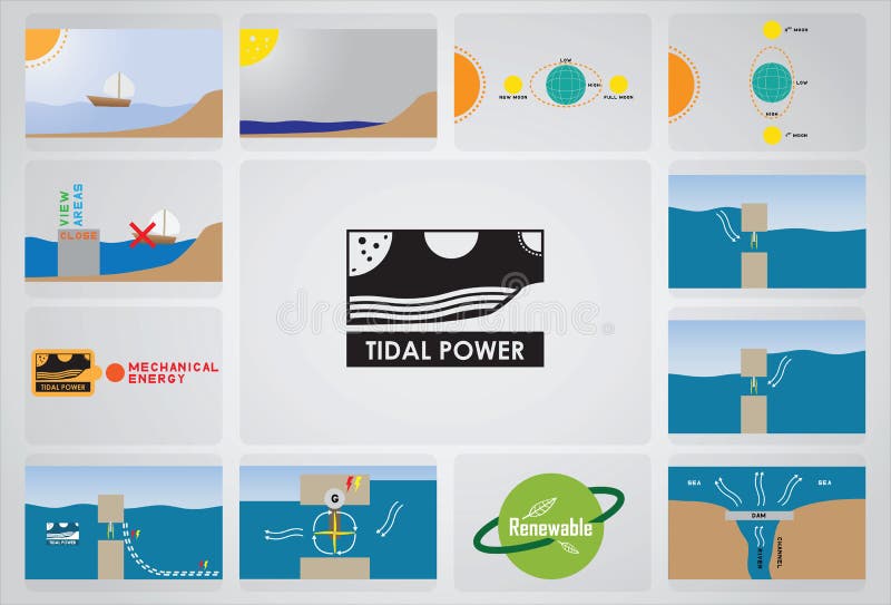 Tidal power icon stock illustration. Illustration of power - 33106606