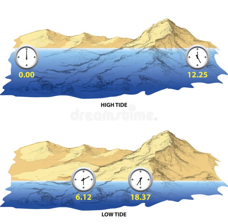 Ocean Tides Stock Illustrations – 8,324 Ocean Tides Stock Illustrations ...