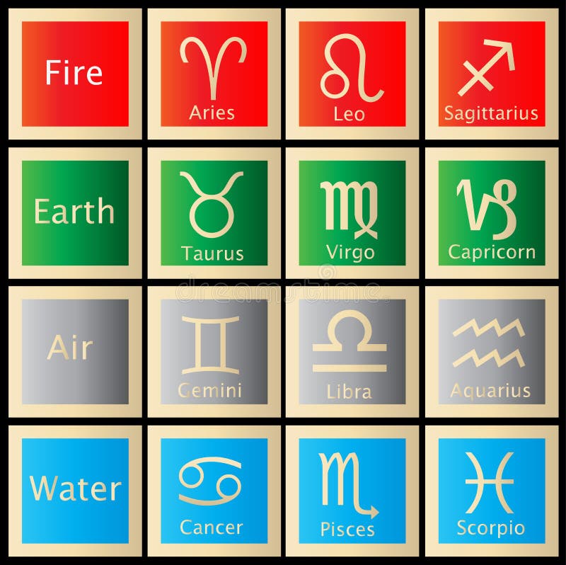 Tierkreis-Astrologie-Horoskop-Zeichen Vektor Abbildung - Illustration ...