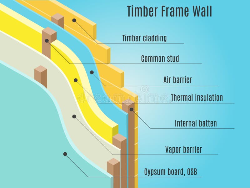 Timber frame wall stock vector. Illustration of house - 65966289