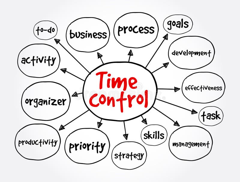 Gun Control Mind Map, Concept for Presentations and Reports Stock ...