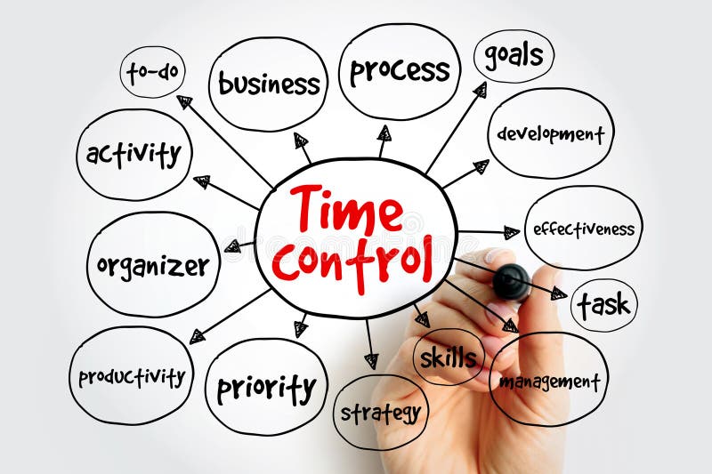 Time Control Mind Map, Business Concept for Presentations and Reports ...