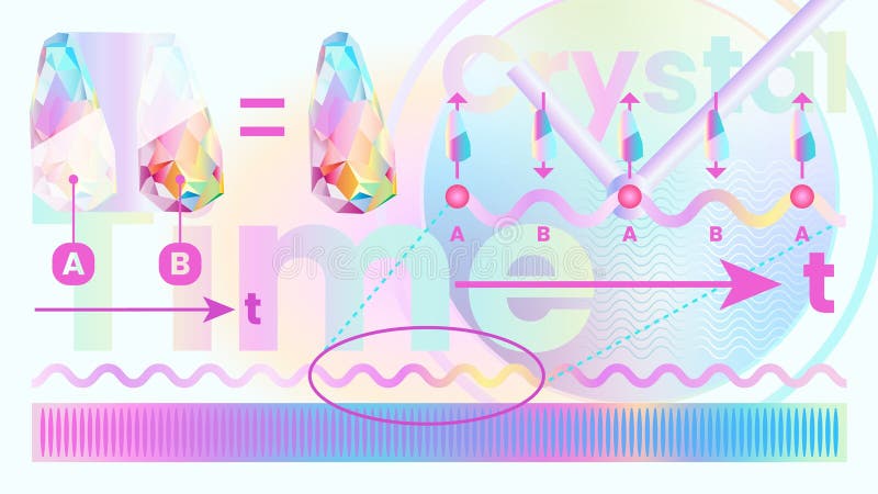 Time Crystal Concept a Visual Guide To Temporal Crystals. Physics Term ...
