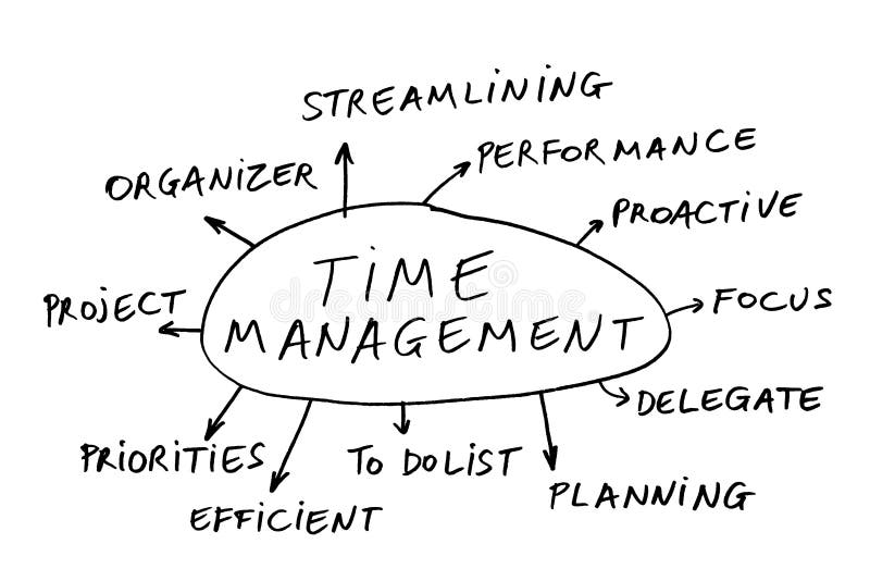 165,522 Time Management Stock Photos - Free & Royalty-Free Stock Photos ...