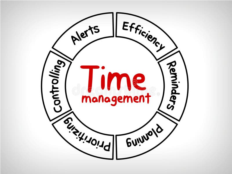 Time Management Business Strategy Mind Map Stock Illustration ...