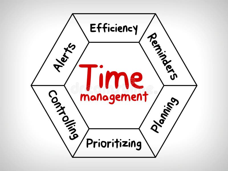 Time Management Business Strategy Mind Map Stock Illustration ...