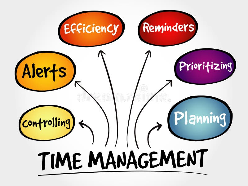 Time Management Business Strategy Stock Illustration - Illustration of ...
