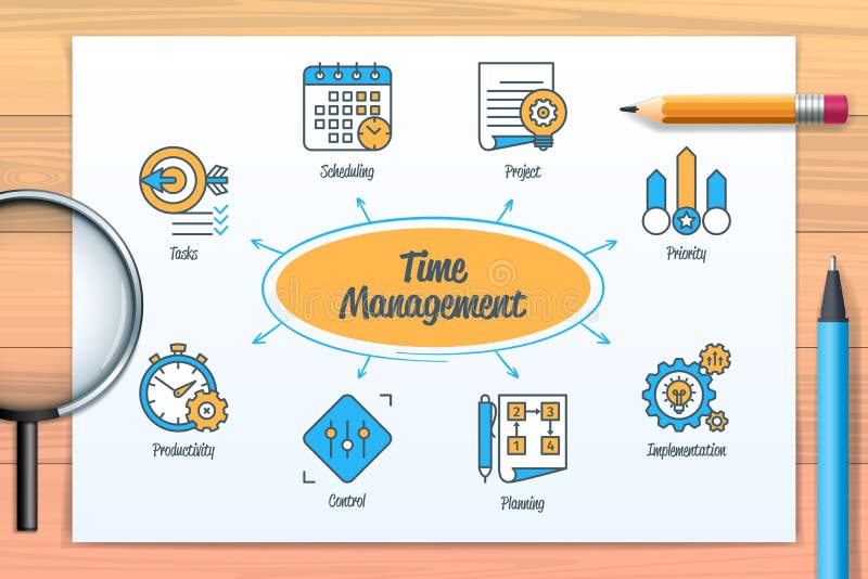 Time Management Chart