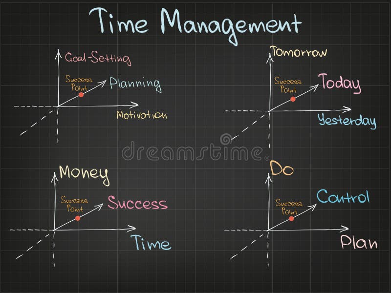 Time Management Chart