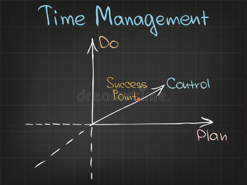 Time Management Chart stock vector. Illustration of equipment - 36121665