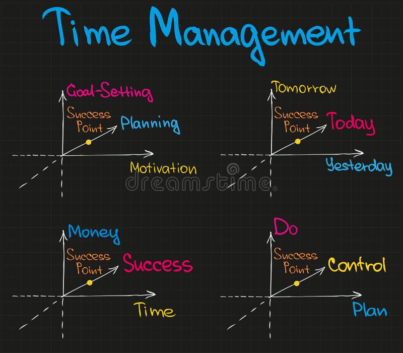 Time Management Chart stock vector. Illustration of future - 36121561