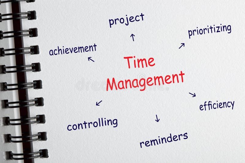 Time Management Concept stock image. Image of control - 136498469