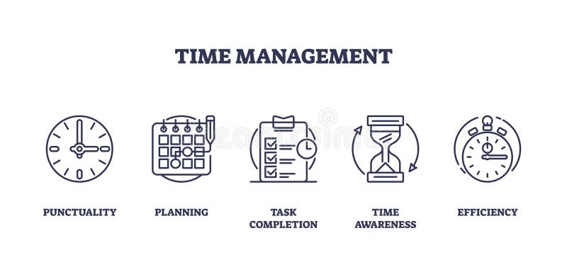 Time Management for Effective and Productive Work Outline Icons ...