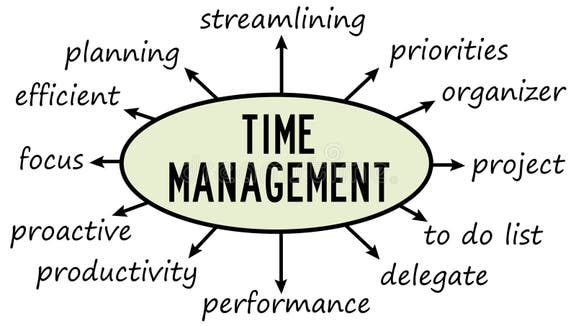 Time management topics stock illustration. Illustration of task - 374184195