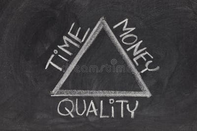 Time, Money, Quality Balance Stock Photo - Image of triangle ...
