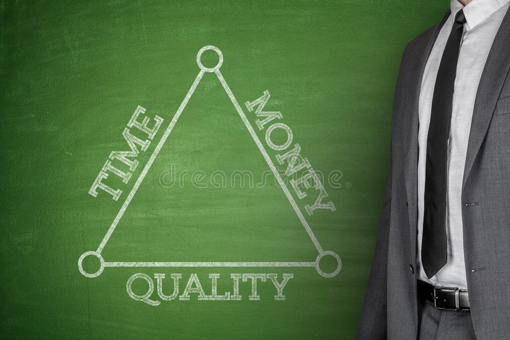 Time, Money and Quality on a Blackboard Stock Image - Image of diagram ...