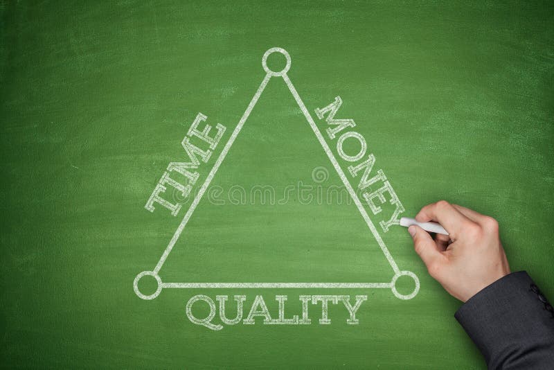 Time, Money and Quality on a Blackboard Stock Photo - Image of ...