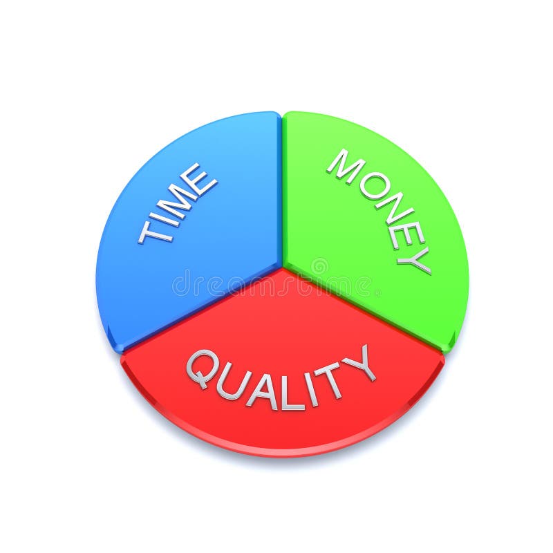 Time Money Quality Colourful Stock Illustration - Illustration of time ...