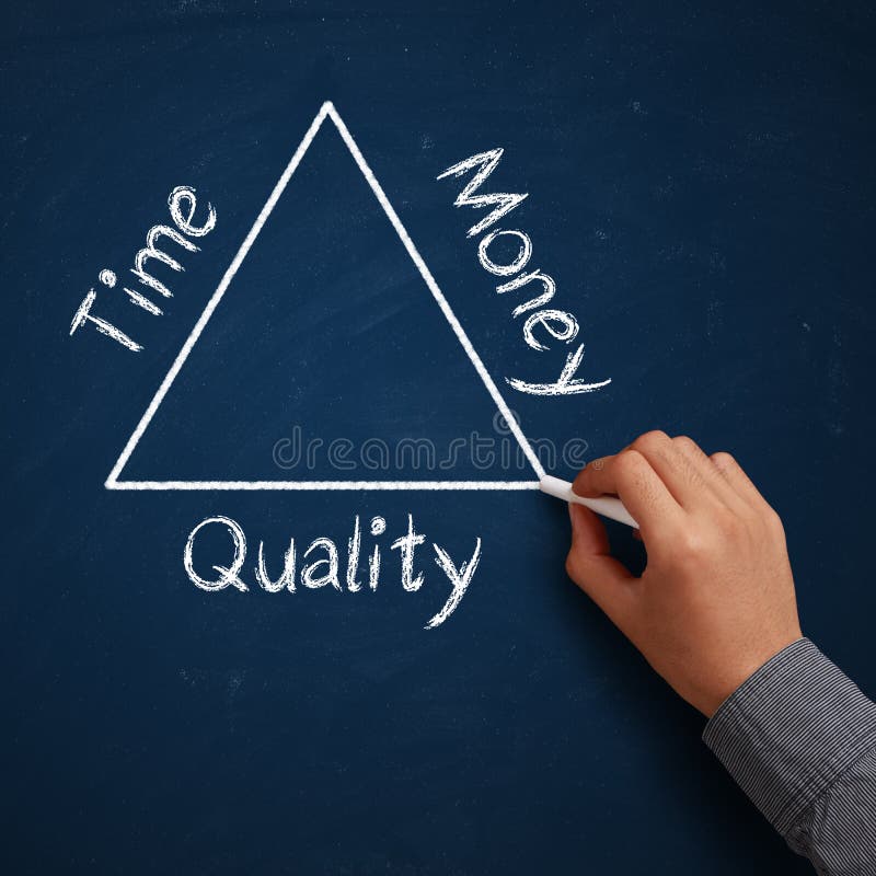 Time, Money and Quality stock photo. Image of control - 46165260